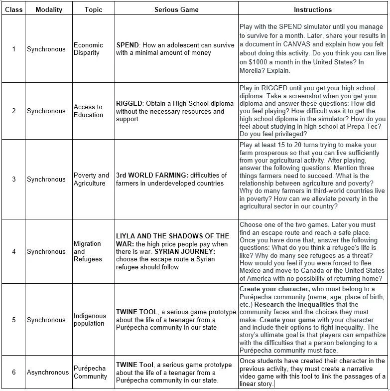 Serious Games for Education | Observatory - Institute for the Future of ...