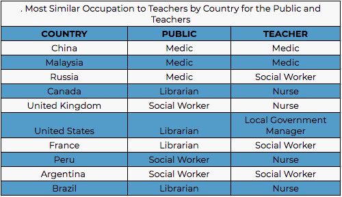 The Status of the Teacher: a Global Analysis | Observatory - Institute ...