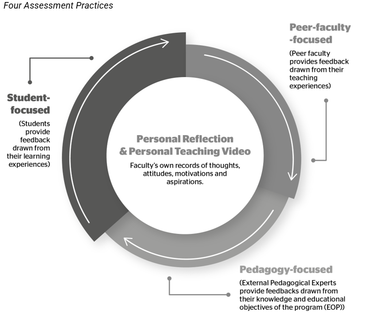 Assessment for Better Teaching: Teachers Need Attention Too ...
