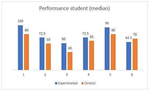The Impact of Flipped Classroom on a Mathematics Course | Observatory ...