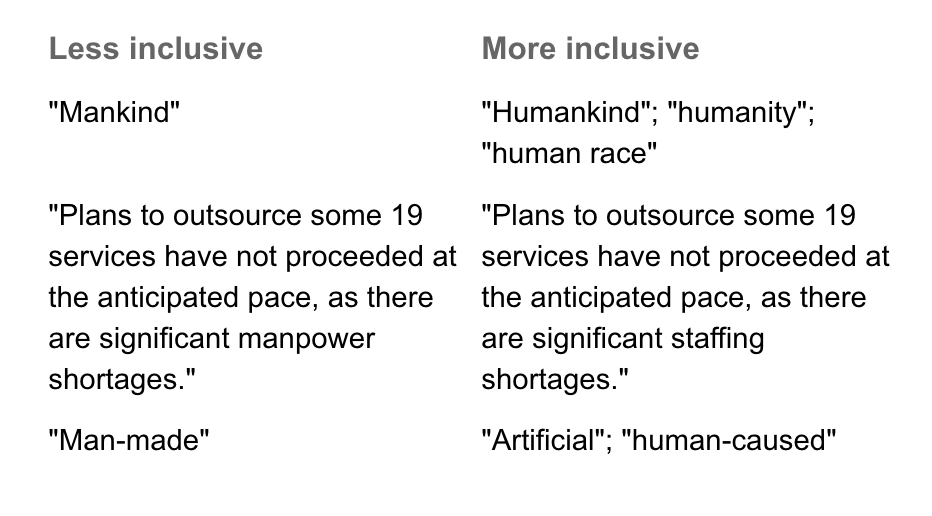 Is our way of speaking discriminatory? Inclusive language as a ...