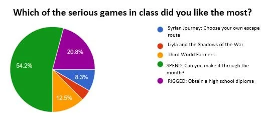 Serious Games for Education | Observatory - Institute for the Future of ...