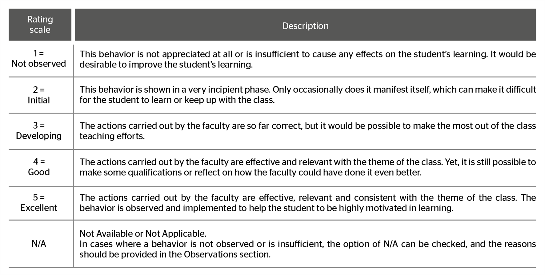 Assessment for Better Teaching: Teachers Need Attention Too ...