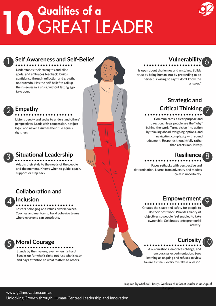 What Great Leadership Looks Like Today: The 10 Essential Qualities - G2 ...