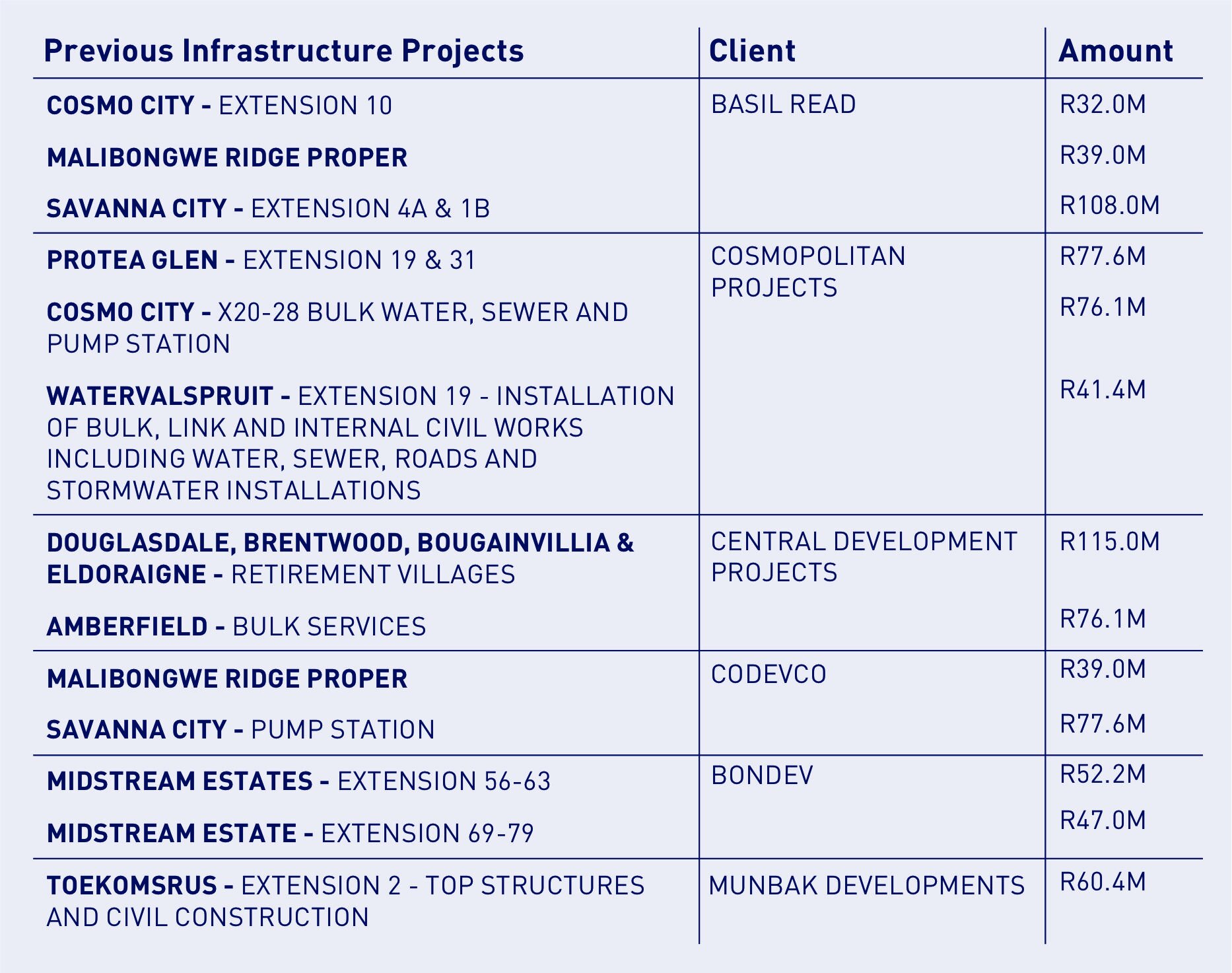 Infrastructure — KMC Construction
