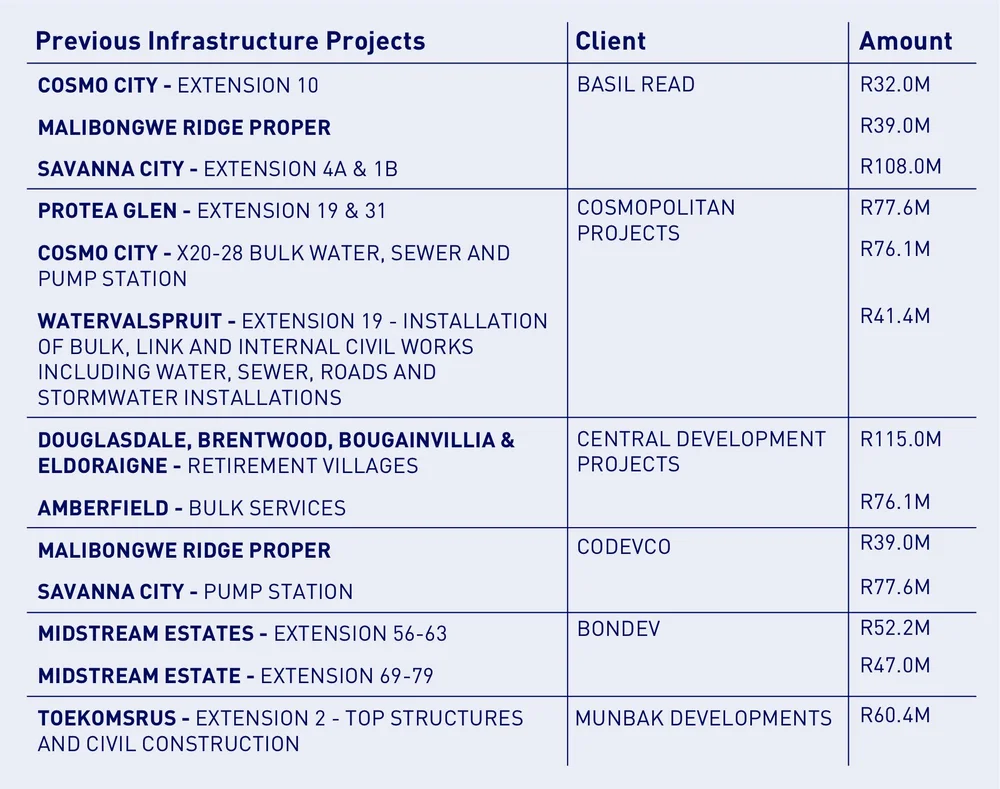 Infrastructure — KMC Construction