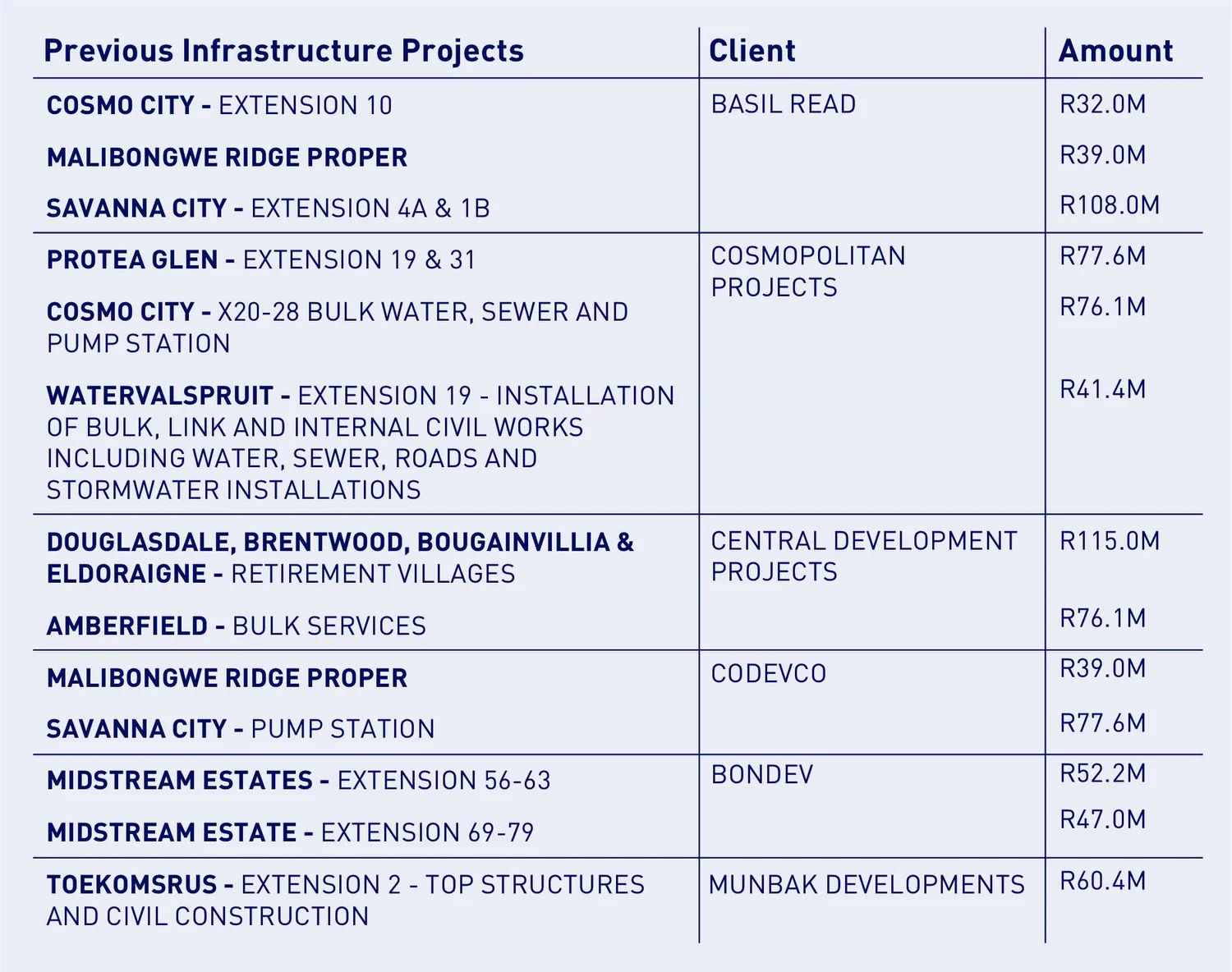 Infrastructure — KMC Construction