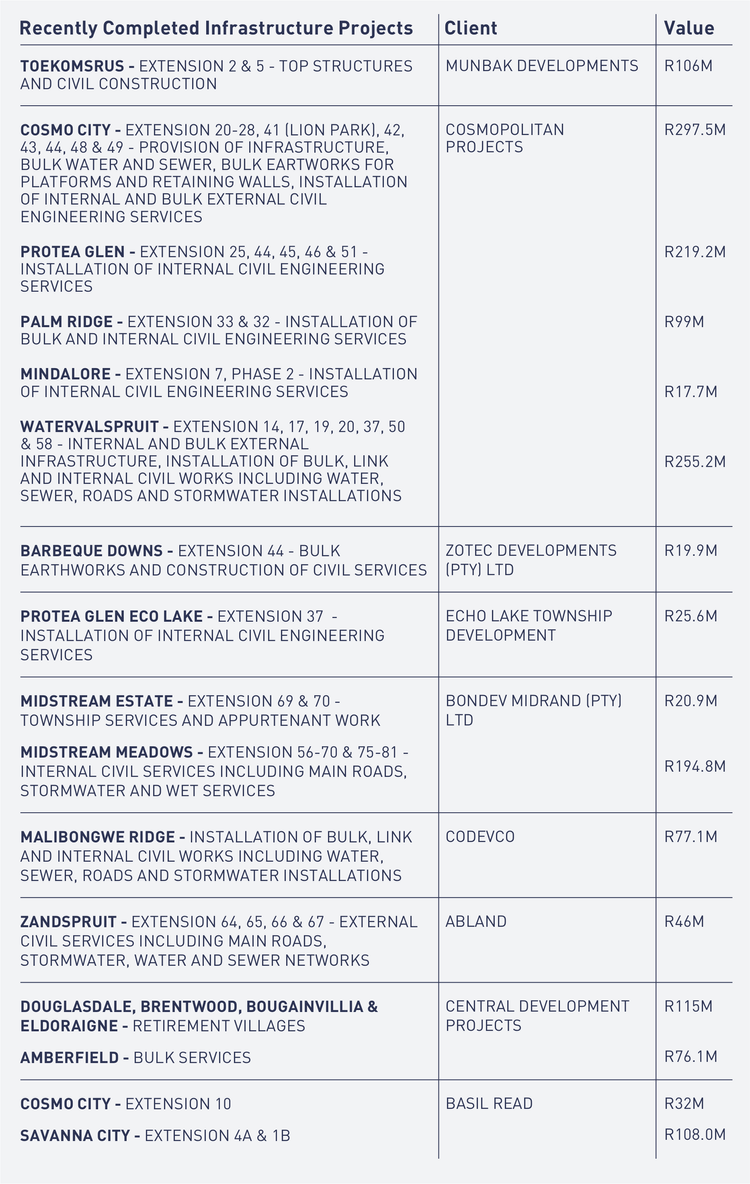 Infrastructure — KMC Construction