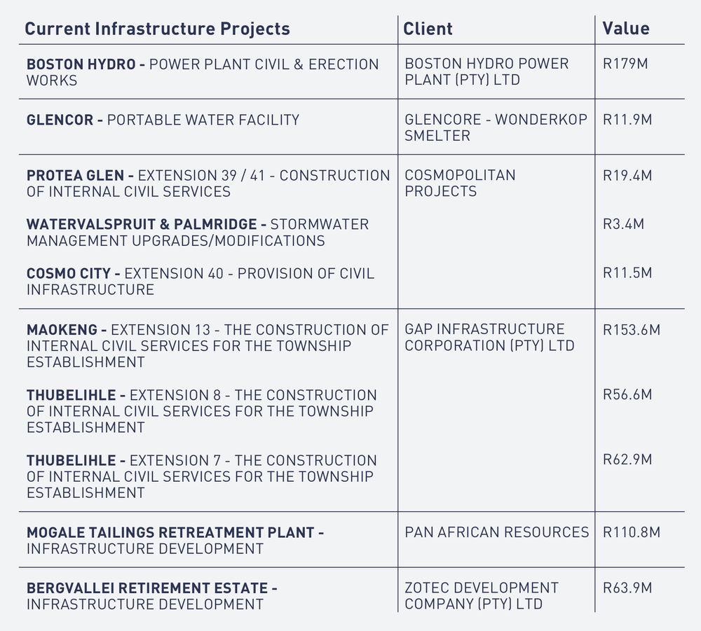 Infrastructure — KMC Construction