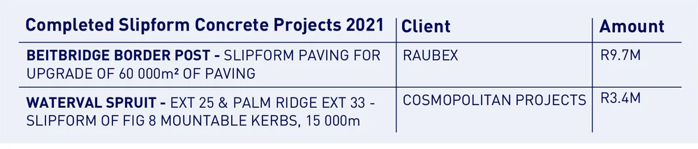 Specialised — KMC Construction