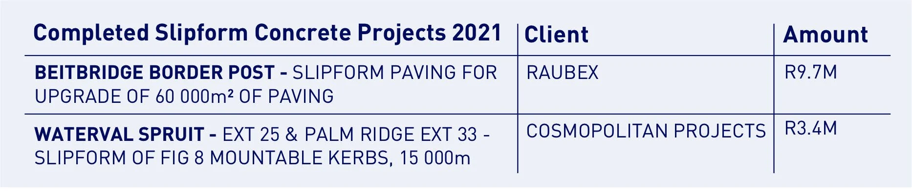 Specialised — KMC Construction