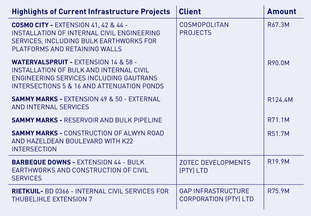 Infrastructure — KMC Construction