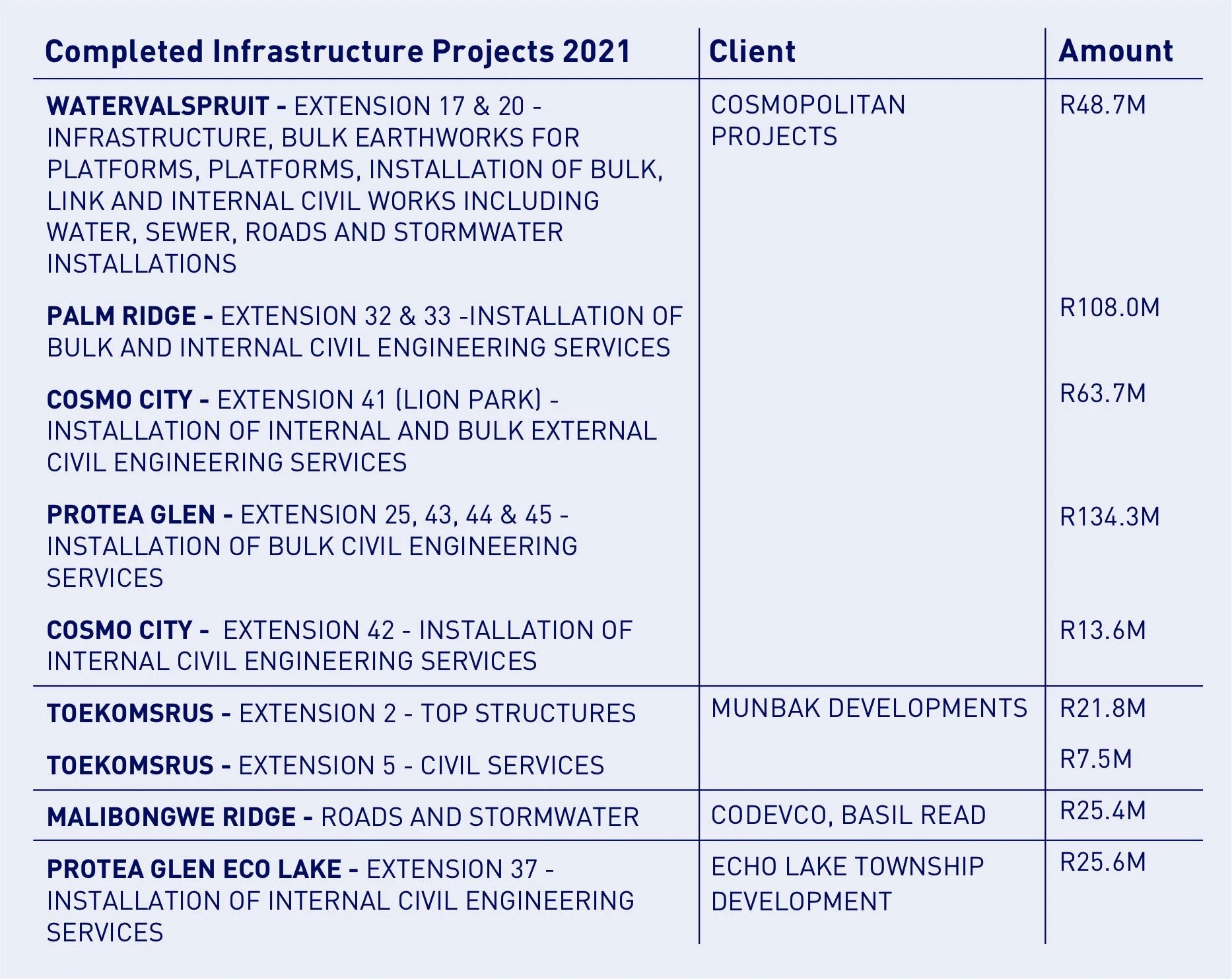 Infrastructure — KMC Construction