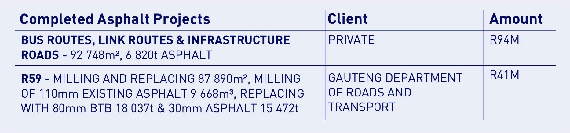 Specialised — KMC Construction