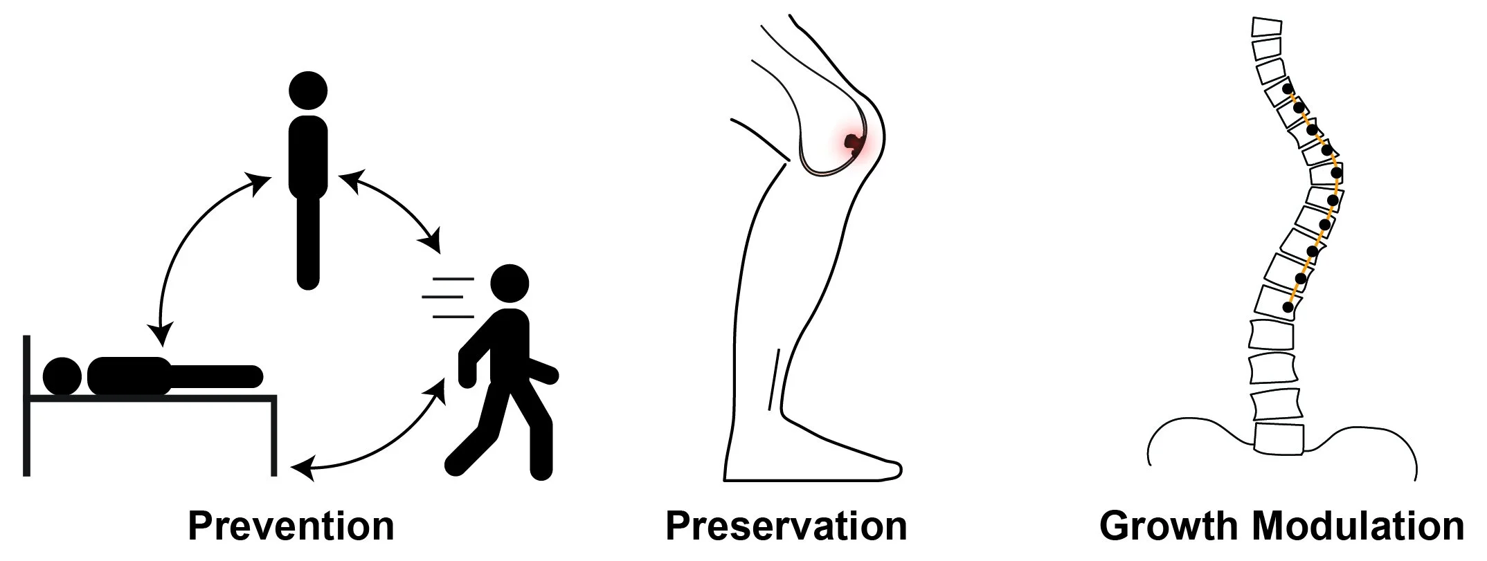 What We Do — Moore Lab