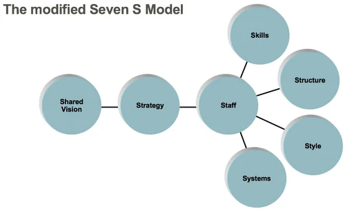Episode #120: Strategic Planning: Efficient, effective, neither? — The ...