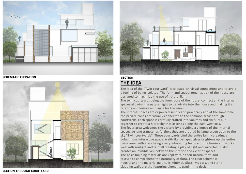 Mr. Shrikanth's Residence — idas architects bangalore
