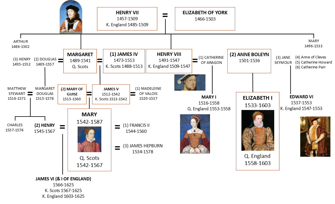 Elizabethan Family Tree Tutor2u History