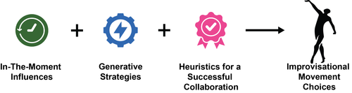Dancing with AI: LuminAI and the Future of Co-Creative Tech — Tech ...