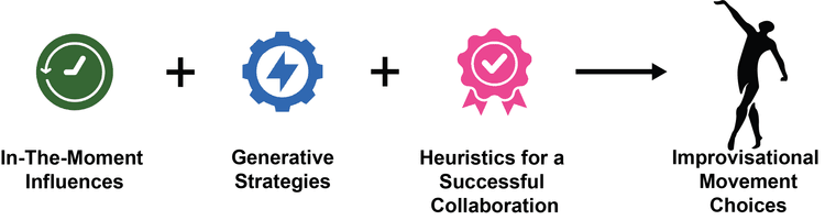 Dancing with AI: LuminAI and the Future of Co-Creative Tech — Tech ...