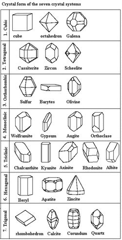 Gemology 101 — The Practical Gemologist
