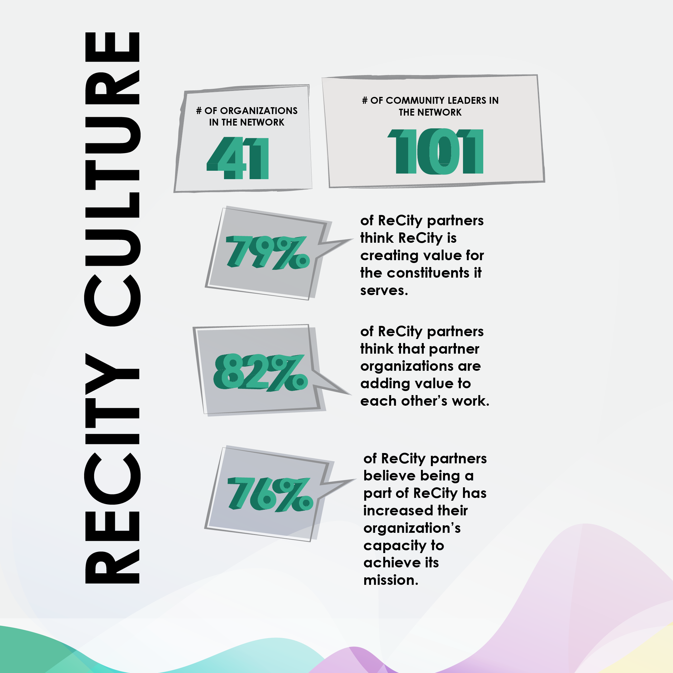 What is ReCity? — ReCity Network