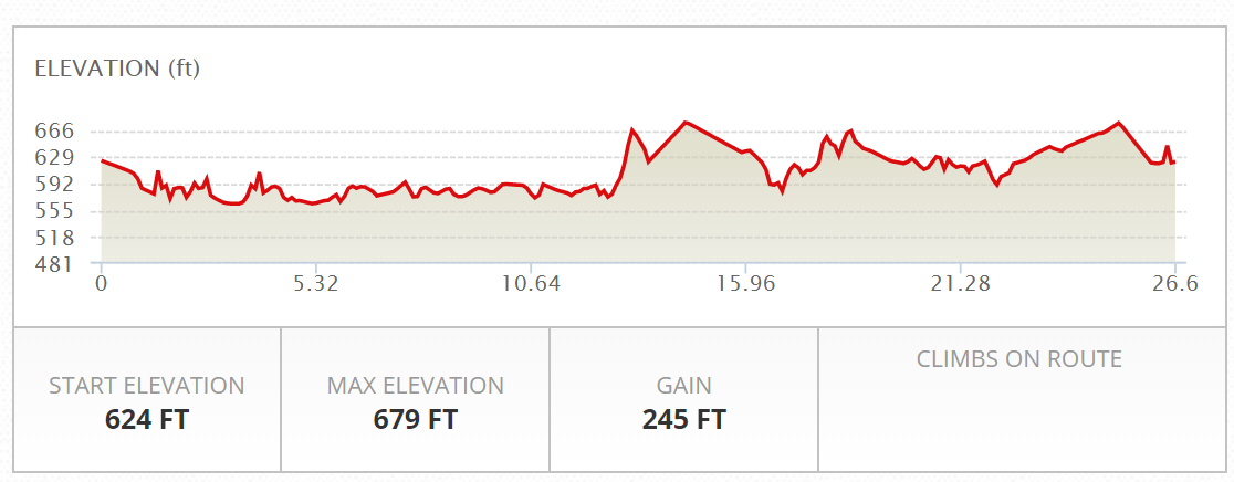 All Course Maps — Buffalo Marathon