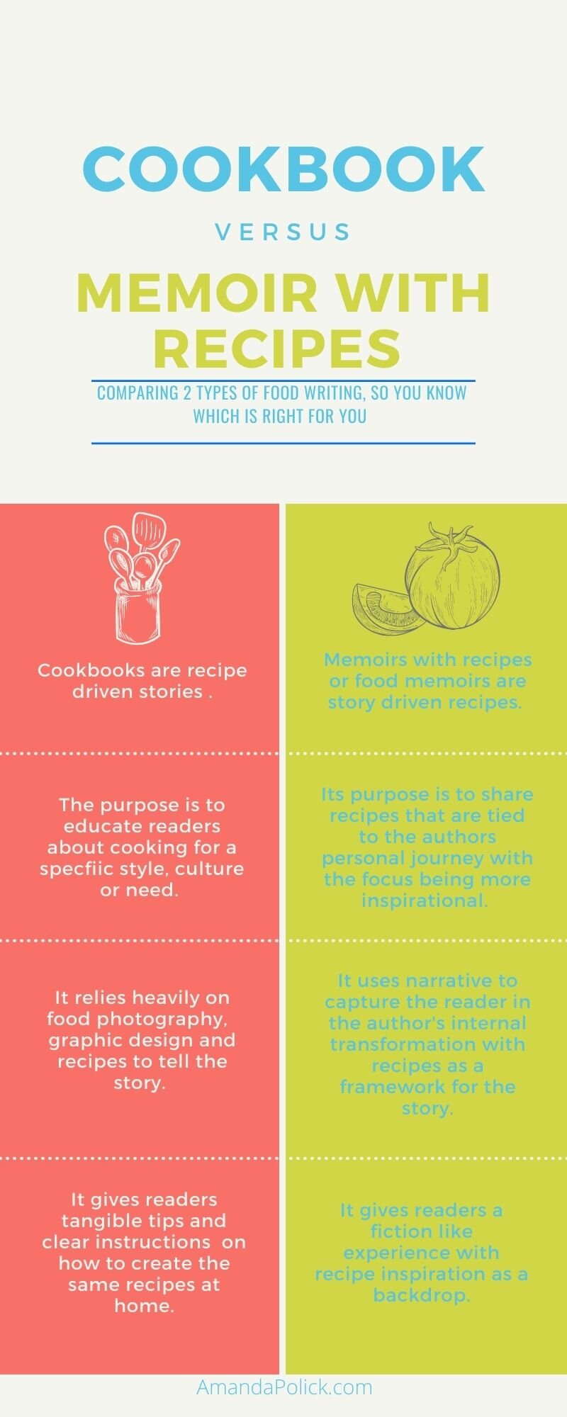 Write a Cookbook or Memoir with Recipes? Here's How to Pick the Right ...