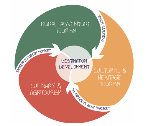 Tilma Group – Your Regional Tourism Specialists