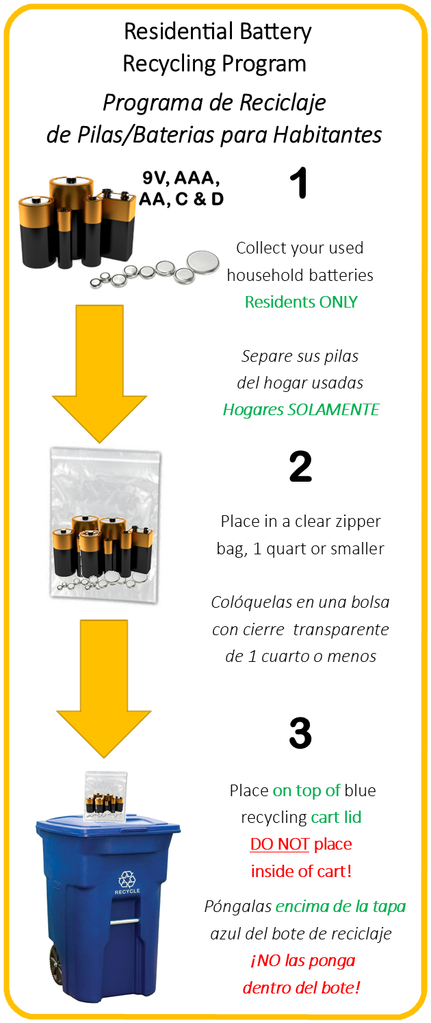 Battery Recycling — Tri-Cities Disposal & Recycling Service