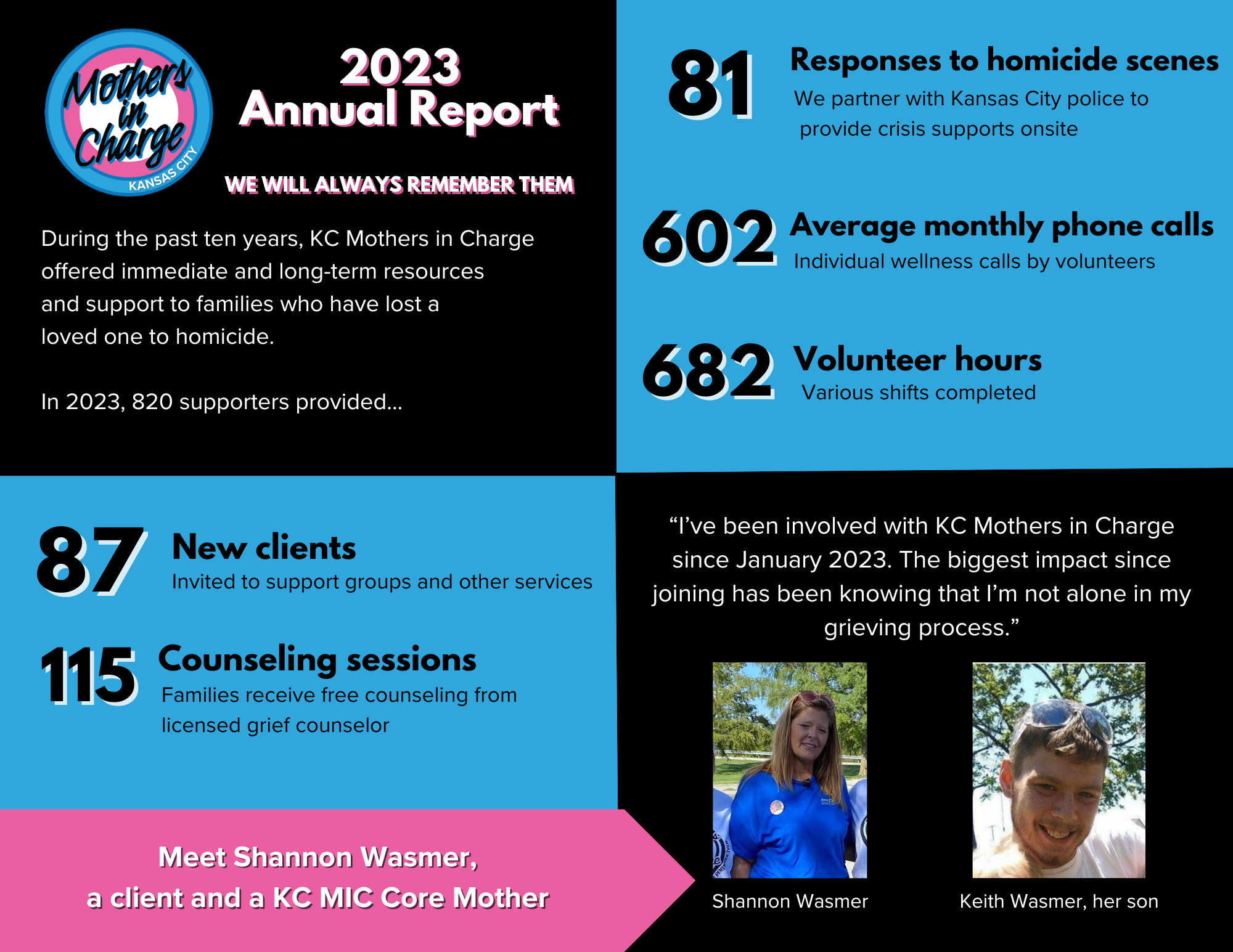 2023 and 2022 Annual Reports — KC Mothers in Charge