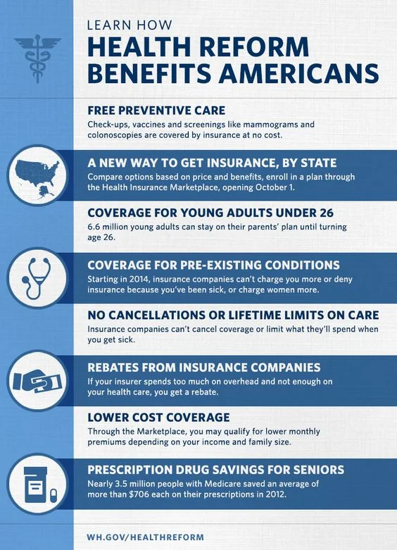 White House: Featured Infographics — Ashleigh Axios