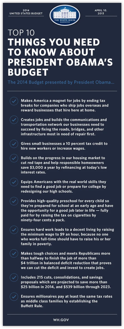 White House: Featured Infographics — Ashleigh Axios