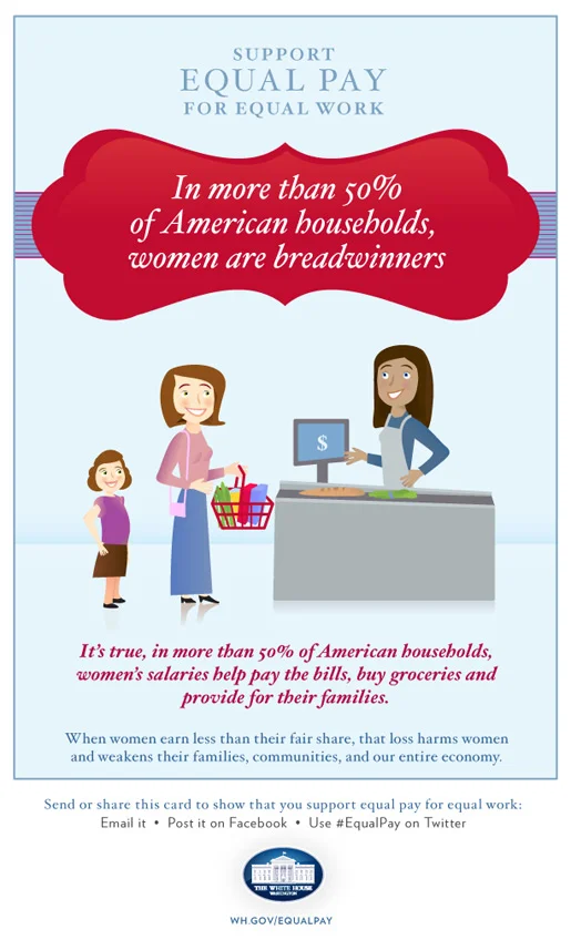 White House: Featured Infographics — Ashleigh Axios