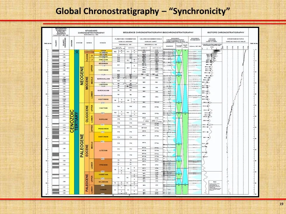Changes in Latitudes, Changes in Attitudes: —Latitudinal Effects on ...