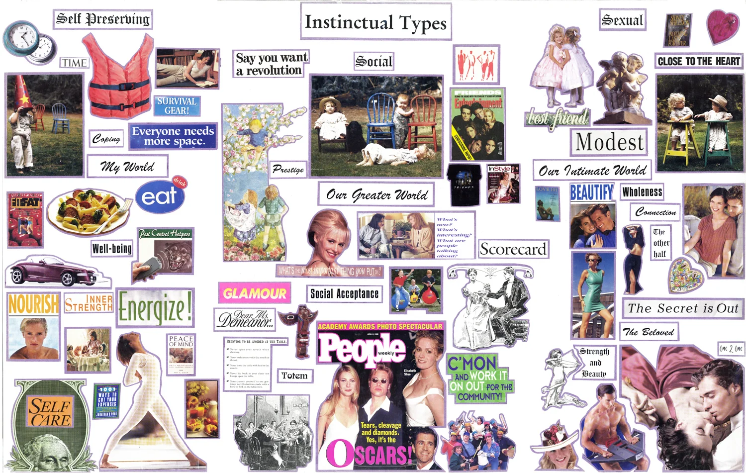 Instinctual Types • Instinctual Types and Subtypes Research • Variants