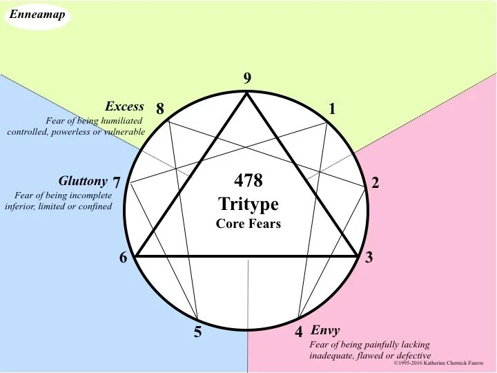 What is Tritype®? • How do I find my Tritype®? • Tritype® vs Trifix™