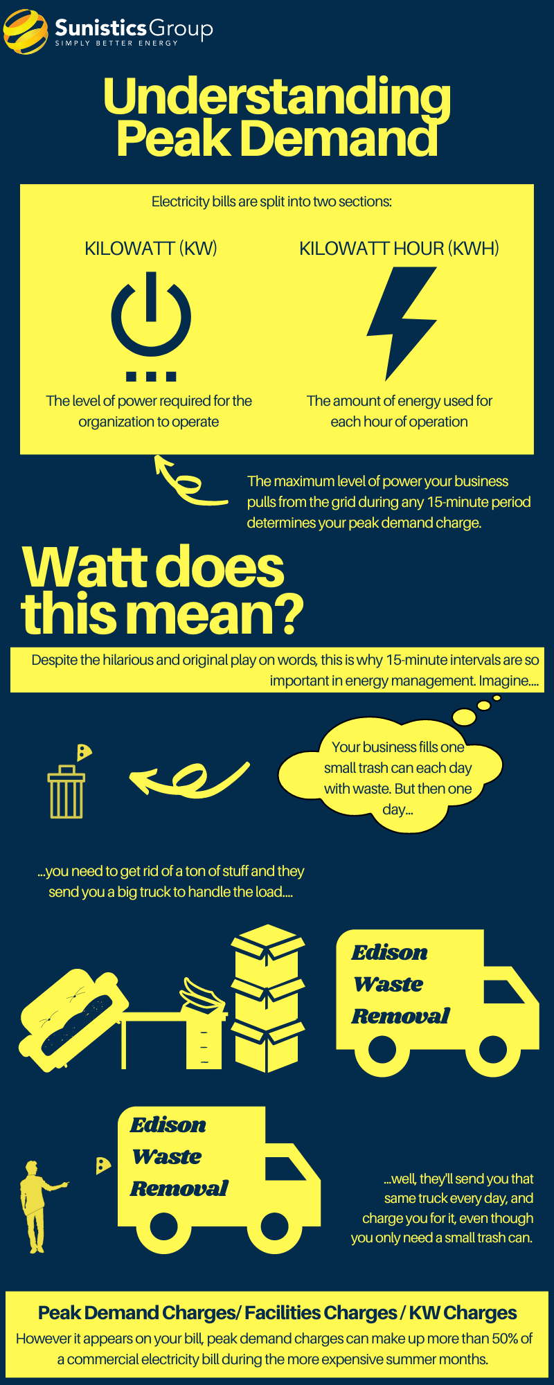 What is Peak Demand? Explaining kW versus kWh charges on your electric bills. | Sunistics Group