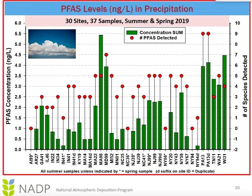 Research - PFAS & Biosolids/Residuals — NEBRA