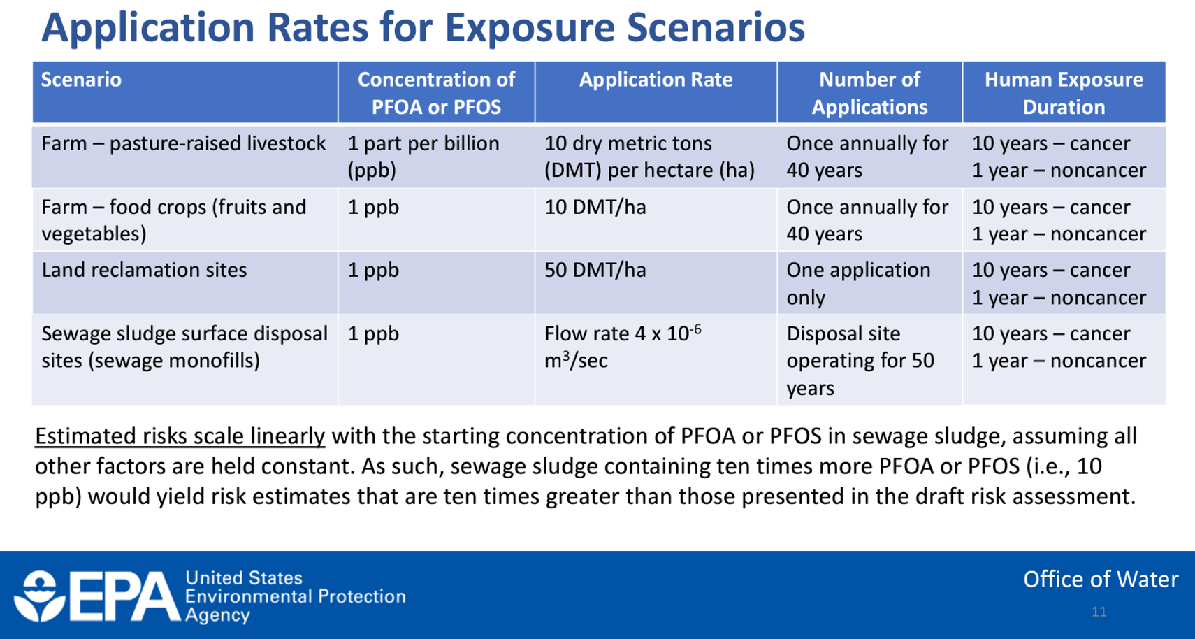 EPA Publishes Draft Risk Assessment — NEBRA