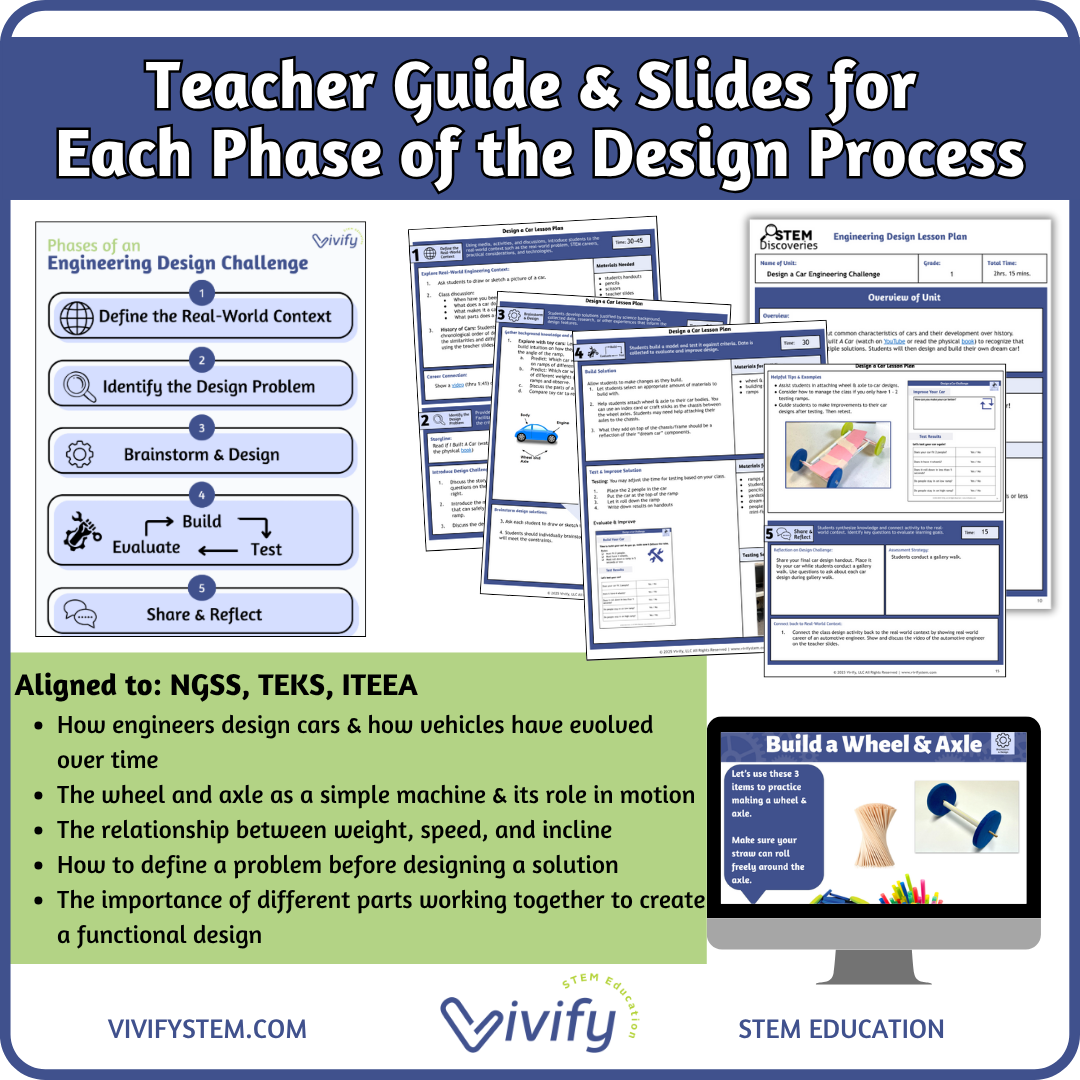 Wind Energy - Design a Windmill Middle School STEM Unit | Engineering ...