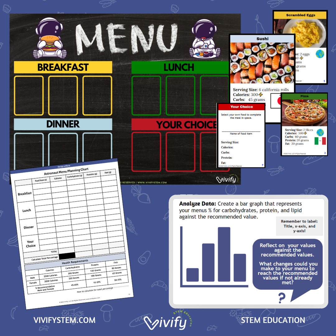 Eating in Space 5E Science: Design a Menu for an Astronaut! — Vivify STEM