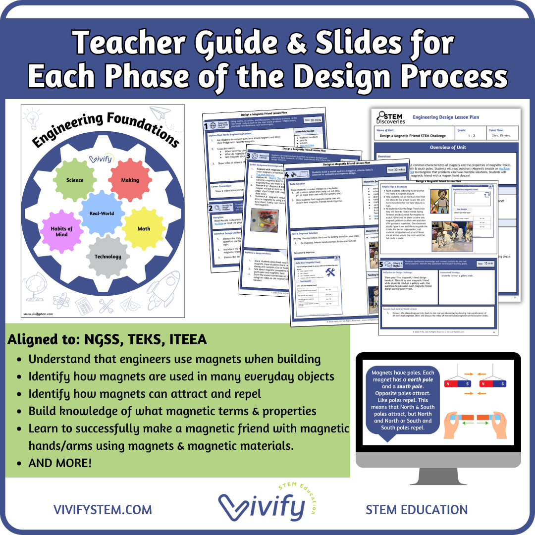 Wind Energy - Design a Windmill Middle School STEM Unit | Engineering ...