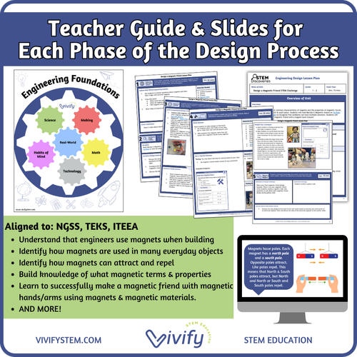 Wind Energy - Design a Windmill Middle School STEM Unit | Engineering ...