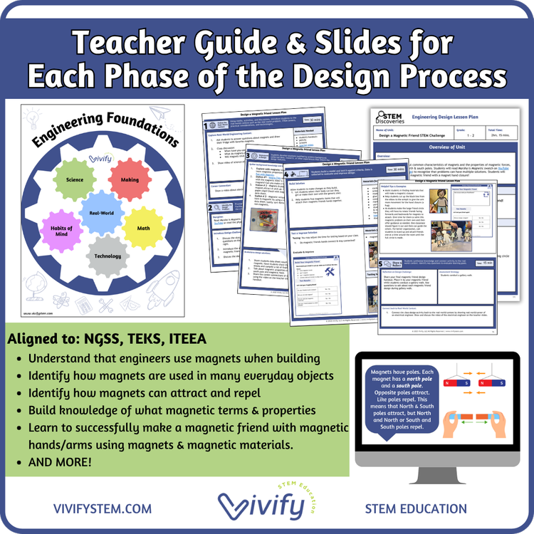 Wind Energy - Design a Windmill Middle School STEM Unit | Engineering ...