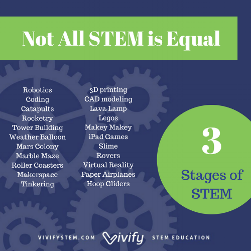 Not all STEM is Equal: 3 Stages of STEM Education — Vivify STEM
