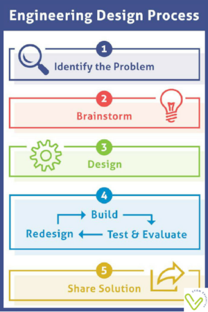 How to Engage Little Kids in Engineering Activities — Vivify STEM