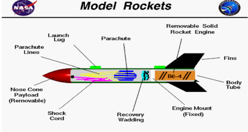 How to Launch Model Rockets & Amaze Your Students! (Pt 1) — Vivify STEM