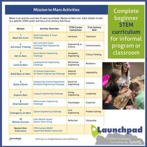 Mission to Mars: STEM Curriculum for Elementary and Middle School ...