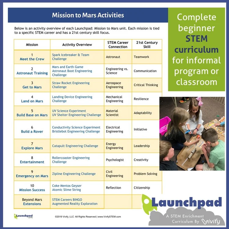 Mission to Mars: STEM Curriculum for Elementary and Middle School — Vivify STEM